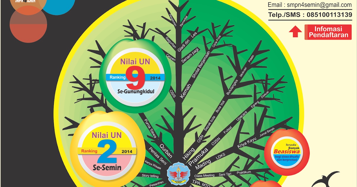 Poster, Brosur, Stiker, dan Spanduk PPDB 2015/2016 | SMPN 4 SEMIN