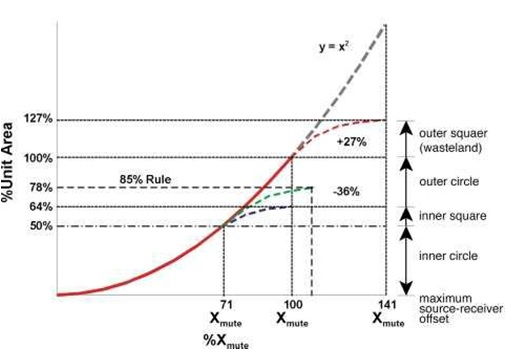 Tri Satyo S.P: NARROW VS WIDE AZIMUTH ON 3D SEISMIC SURVEY