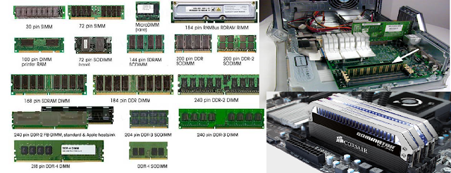Mengenal Penemu, Pengertian, Fungsi, dan Macam-macam Jenis RAM Beserta ...