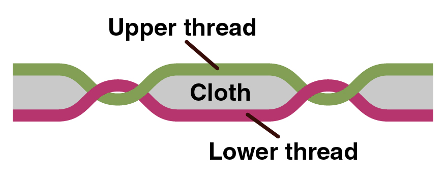 study on lock & chain stitch machine with different between lab report