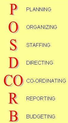 Desi Kanoon- Your Daily Dose of Law: Principles by Gulick and Urwick ...