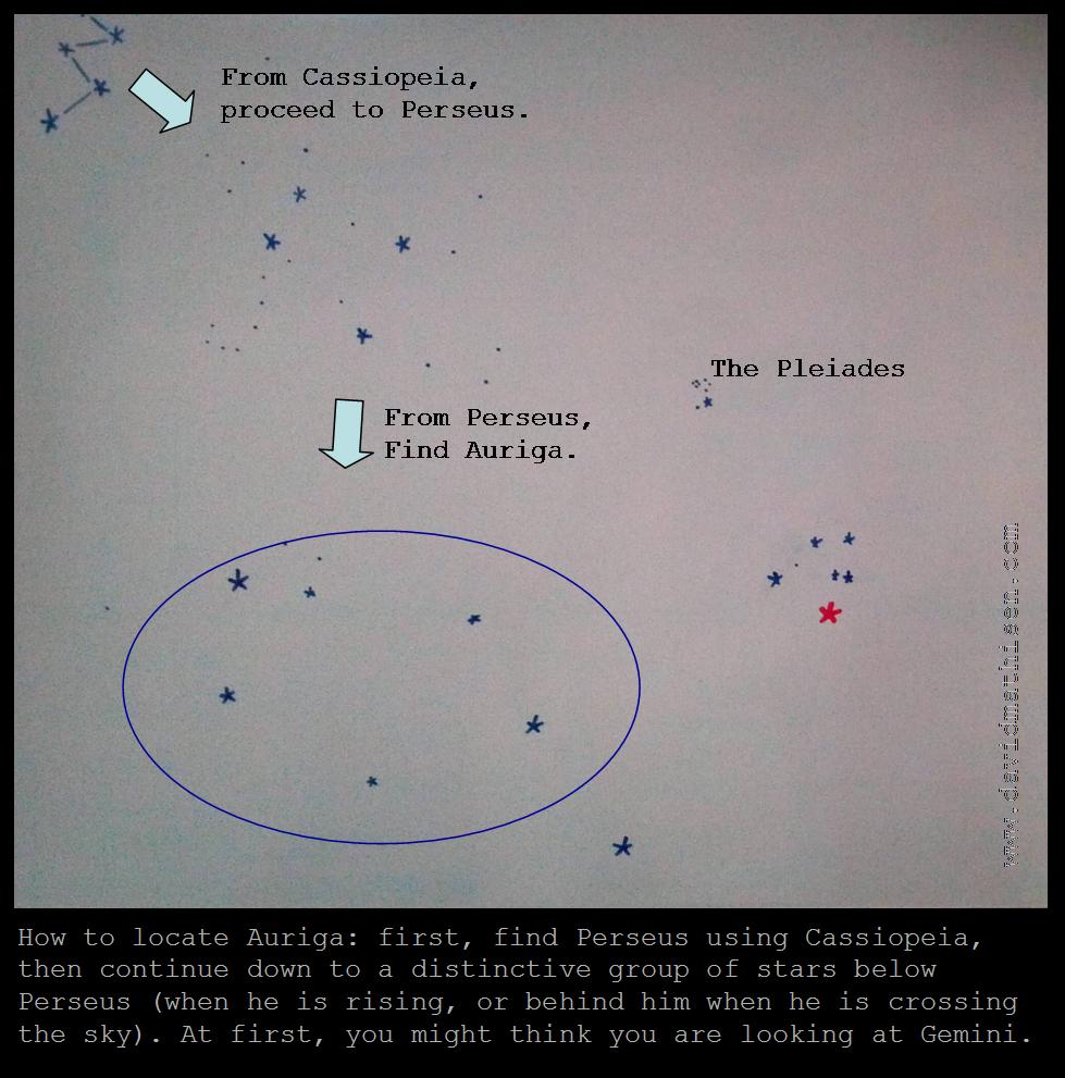 The Mathisen Corollary: The constellation Auriga and his importance in ...