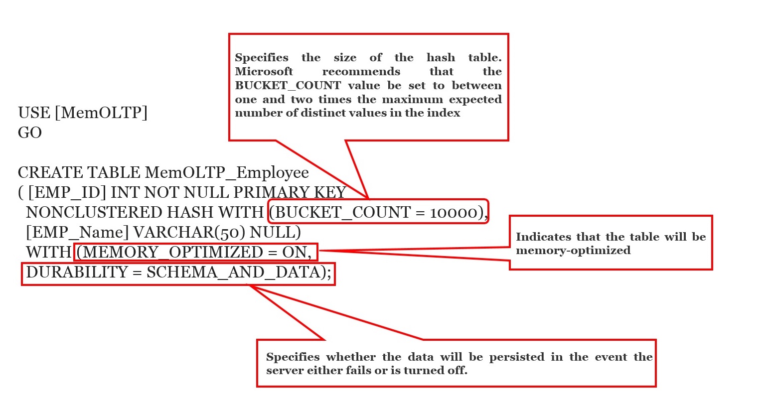 BIG Data - HADOOP and SQLServer Database Solutions - DBTechnosolutions