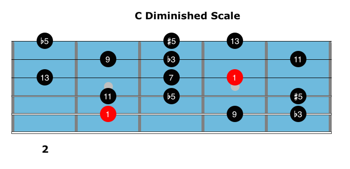Kapan Kita Menggunakan Chord Diminished 7 dan Scale Diminished ? - DanChord
