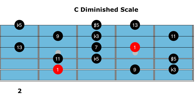 Kapan Kita Menggunakan Chord Diminished 7 dan Scale Diminished ? - DanChord