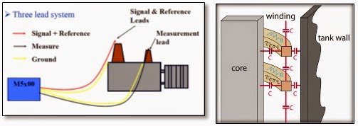 Knowledge is Power: Sweep Frequency Response Analysis (SFRA)