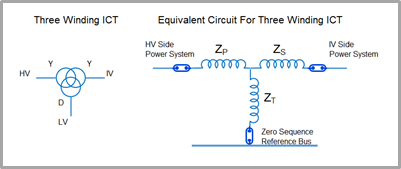 Electrical Friend: Zero Sequence Network of Three Winding Transformer