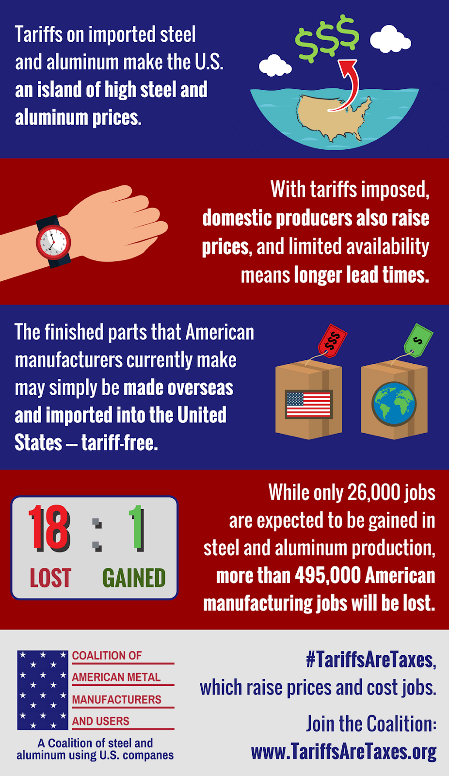 Washington Post Front Page Features the Impact of Tariffs on PMA Board ...