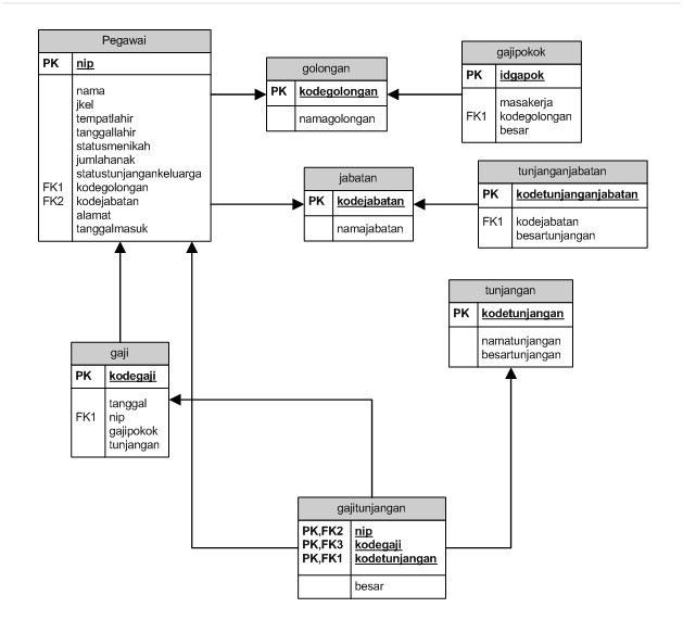 Tugas Perancangan Basis Data Membuat Desain Database Sistem Ujian Images Tugas Perancangan Basis Data Membuat Desain Database Sistem Ujian Images