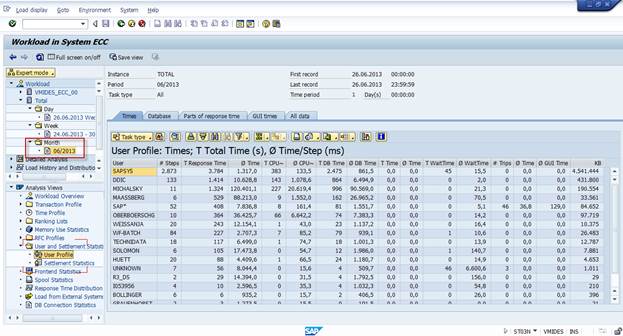 SAP Basis For Beginner: Authorization: Using ST03N to trace TCODE used ...