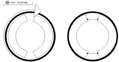 Fauzi: Sistem Rem Tromol – Pengertian, Fungsi, Prinsip Kerja dan Komponen
