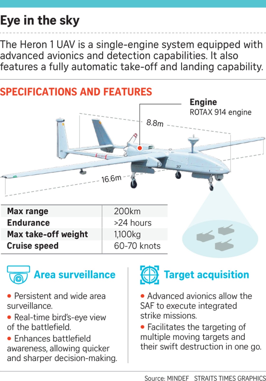 If Only Singaporeans Stopped to Think: RSAF's new surveillance drone ...