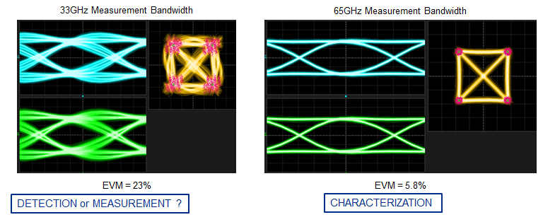 Test Happens - Teledyne LeCroy Blog: Performance Considerations For ...