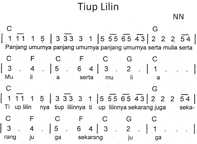 Not Angka Pianika Lagu Tiup Lilin - Lagu Anak-anak | Pianika | Recorder ...