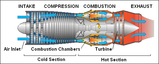 X- EDUCATION: mesin pesawat boing ( jenis turbofan )