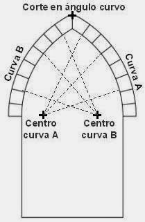 DICCION ARTE: Arco ojival o apuntado
