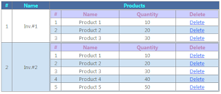 How to fire RowCommand event of nested GridView?