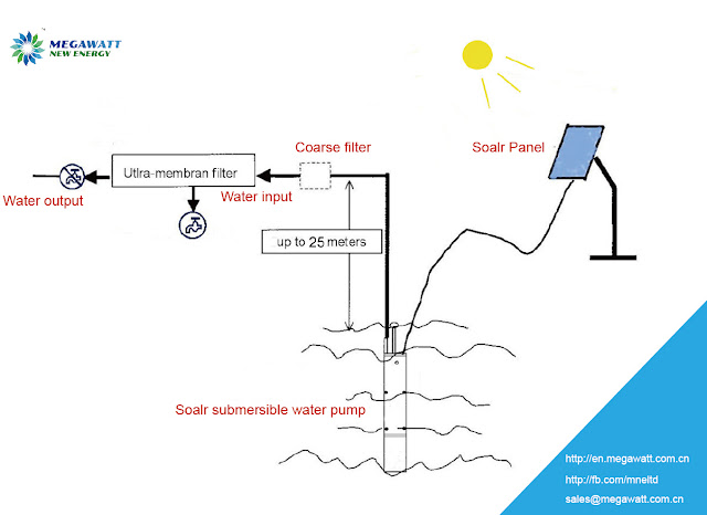 How to design soalr submersible water pump system ? - Solar water ...