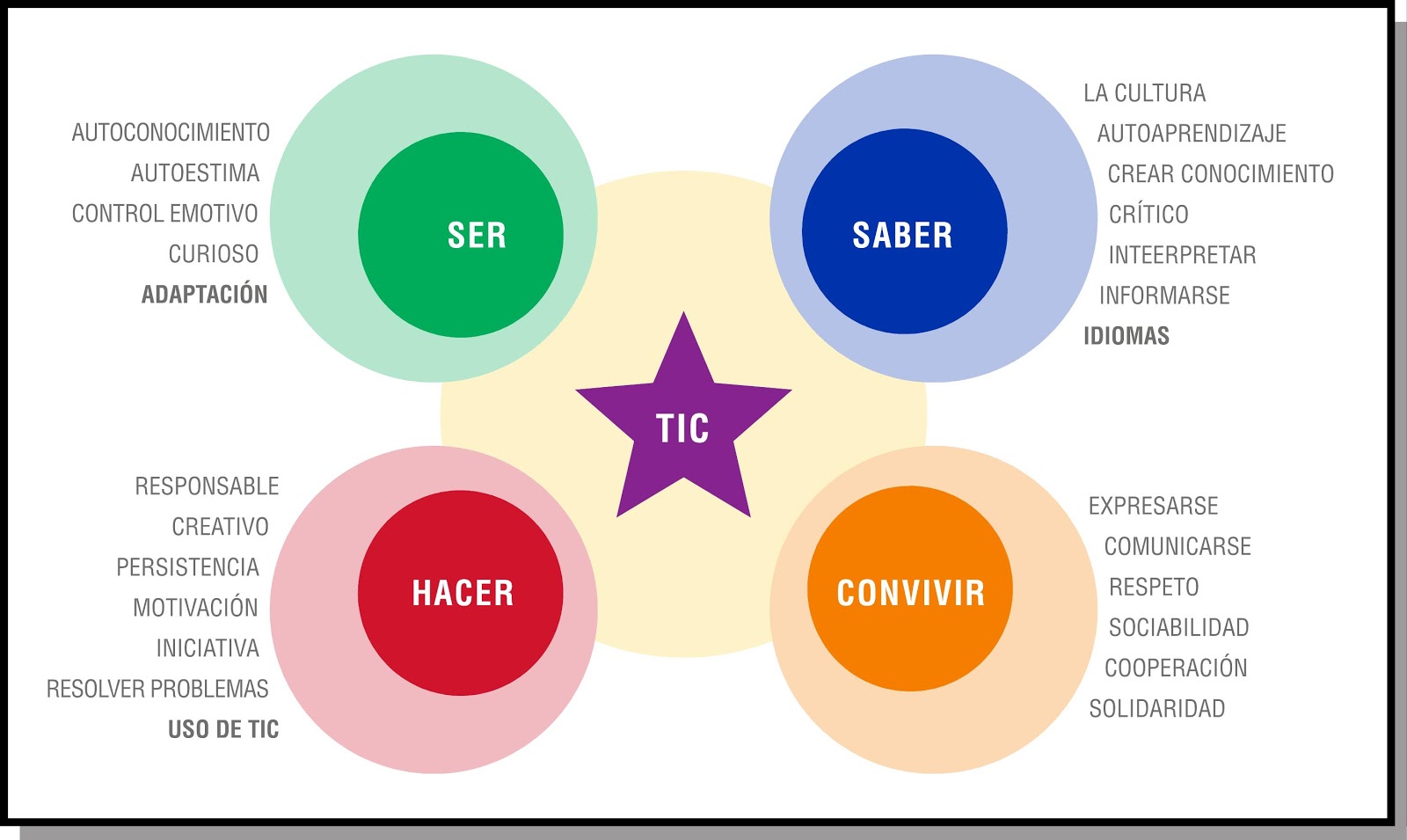 Saber ser en Educacion: Valores a la vida.