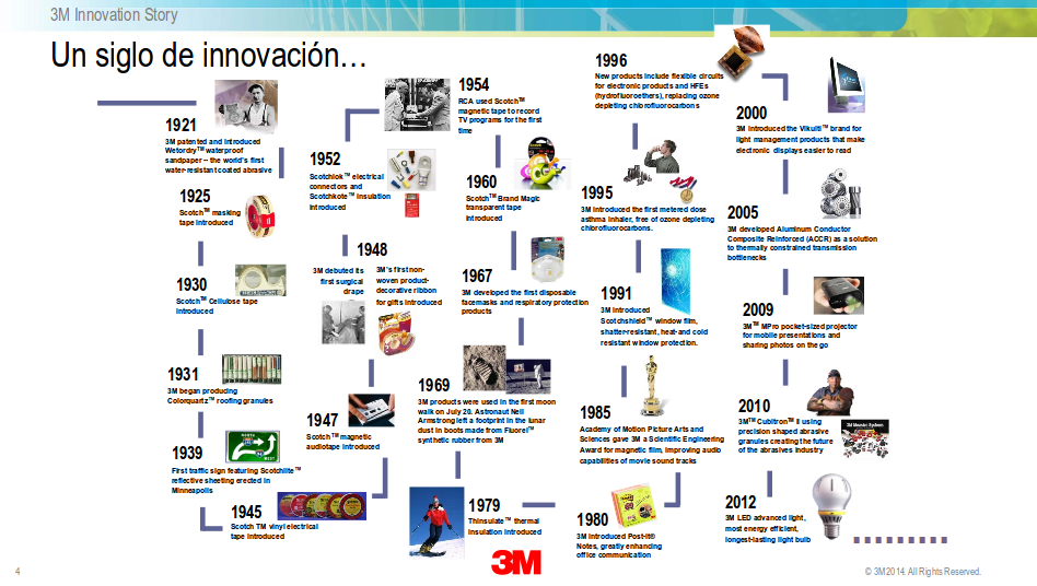 HISTORIA DE LA EMPRESA 3M