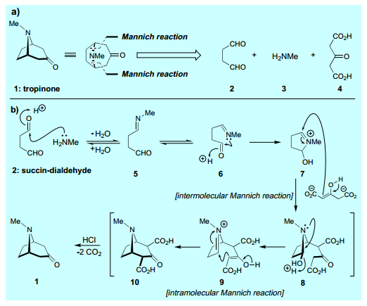 KIMIA ORGANIK SINTESIS: THE ART AND SCIENCE OF TOTAL SYNTHESIS