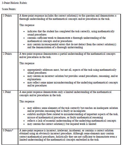 Mr. Howard's Math Class: 2 and 3 Point Rubrics