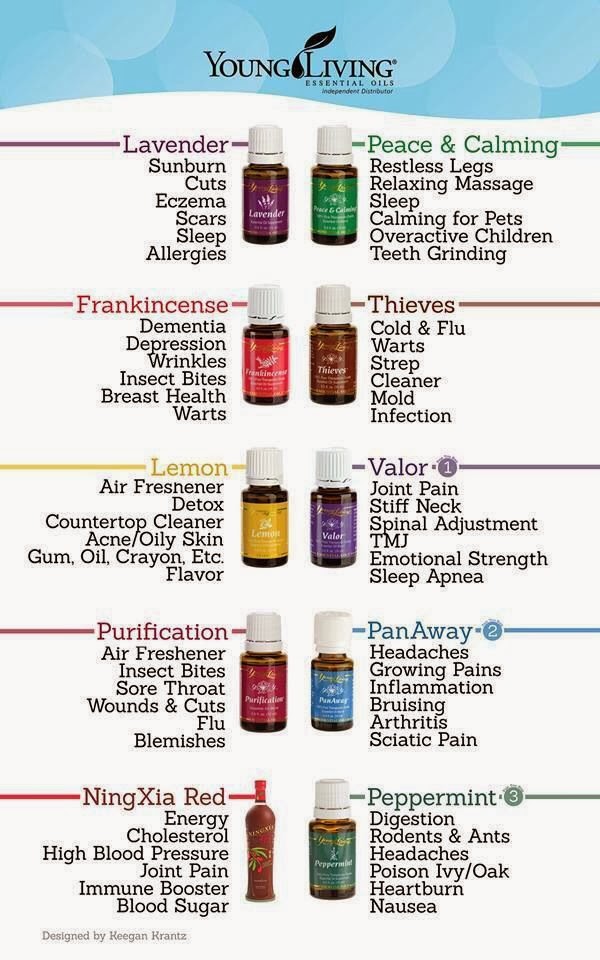 Young Living Essential Oils - Laci Bean