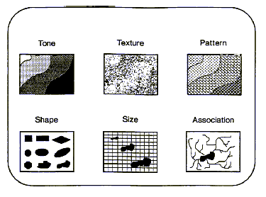 GEOGRAPHY TODAY: ELEMENTS OF IMAGE INTERPRETATION AND ANALYSIS