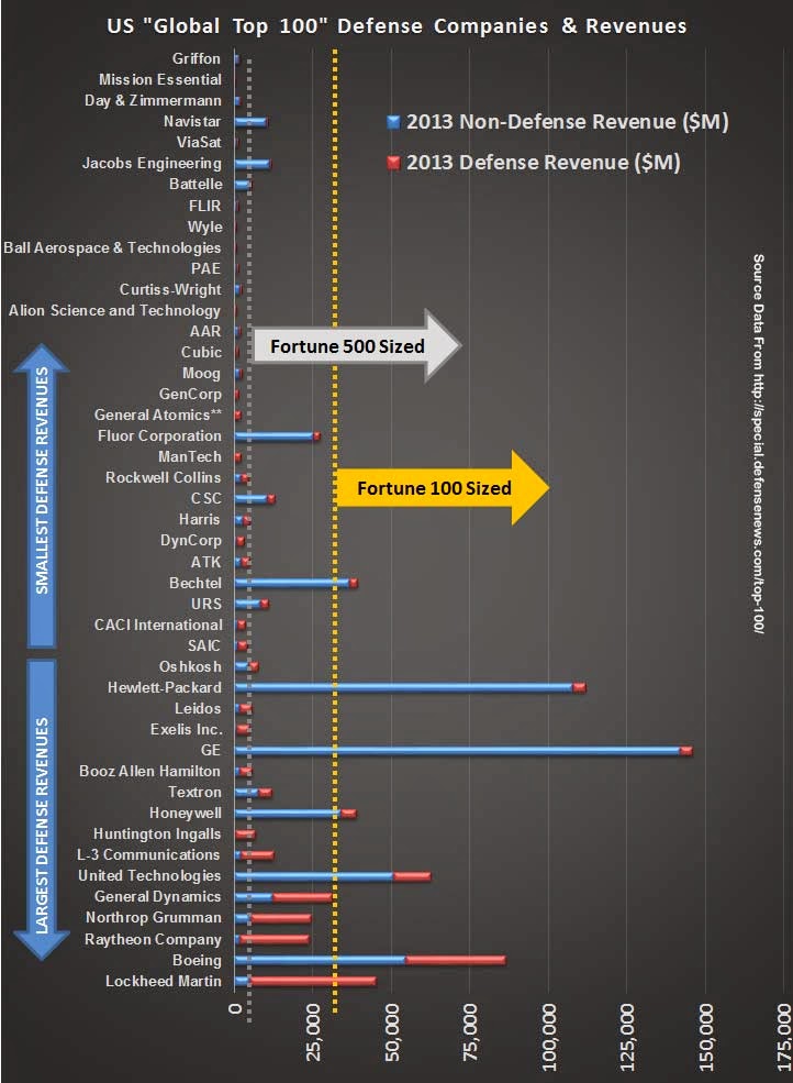 Biggest defense companies in the world | SpaceBattles Forums