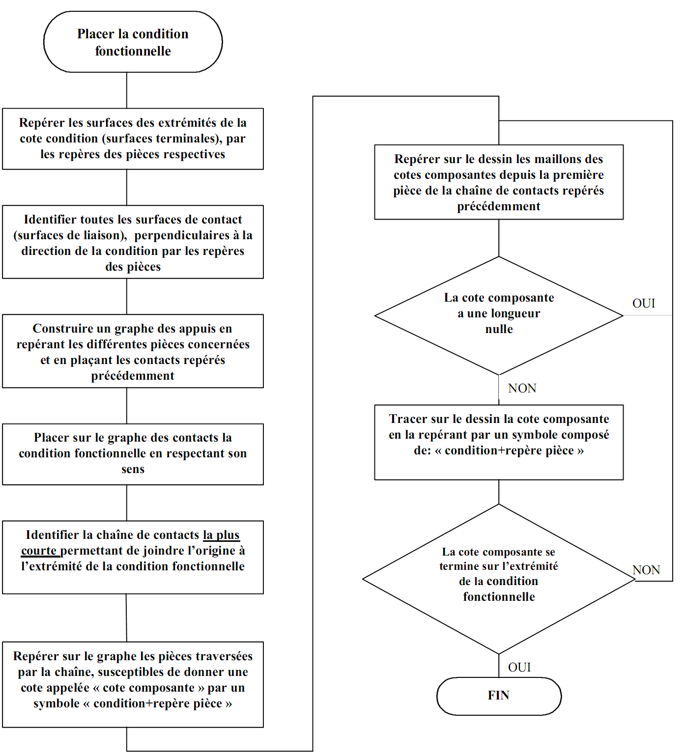 Cotation fonctionnelle chaines de cotes