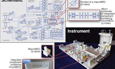 3-D-printing lab instruments now super Efficient - The Geek Keep