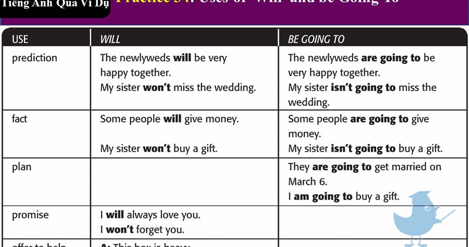 TapHuan.vn: Luyện ngữ pháp tiếng Anh qua ví dụ - Practice 34 - Uses of ...