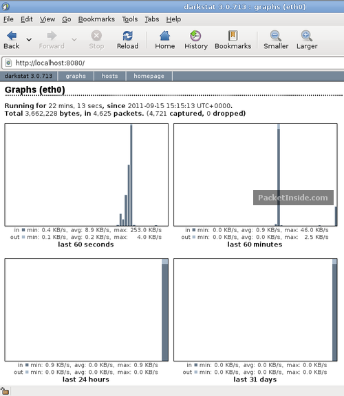 PacketInside / 네트워크 패킷 분석 블로그: 네트워크 트래픽 모니터링 도구 - DarkStat