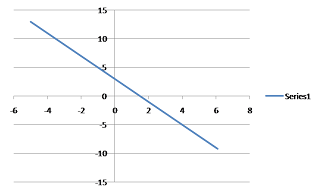 Geometria analitica: LÍNEA