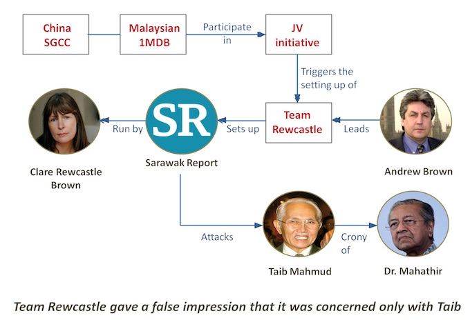 1MDB motion raise suspicion of MP bribery in early 90s Pergau dam ...