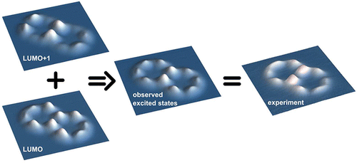 Super benzene oligomers pave the way for new types of quantum computers ...