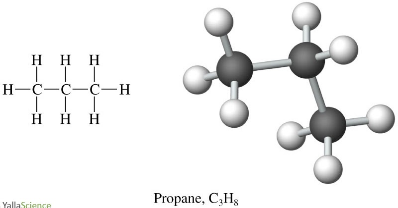 Propane models ~ Chemistry Dictionary