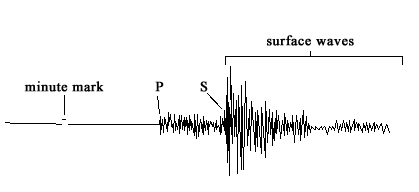 Geoscientist, Geophysicist, Geologist, Seismologist, Petrophysicist ...