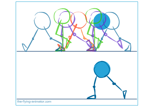 Gaming@Animation-mania: Walk Cycle Side view