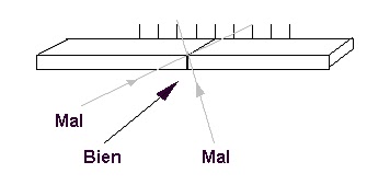 Metrología y Control: Errores de medida