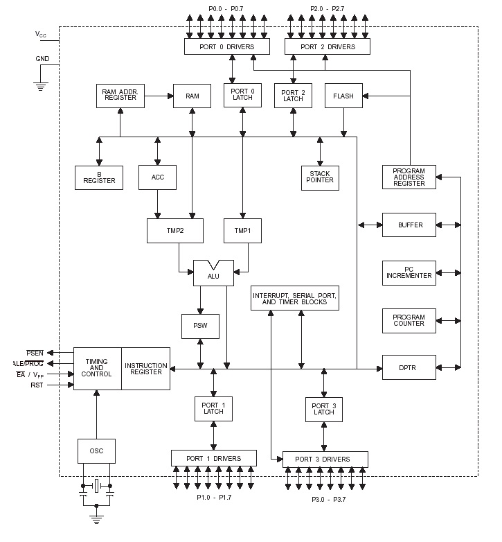 Facial Recognition C++ code for beginners: The four dc motors used to ...