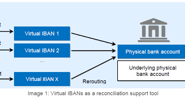 What is a Virtual IBAN Account - How does it work?