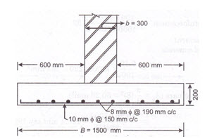 CONSTRUCTION OF WALL FOOTINGS - civilengineer friend