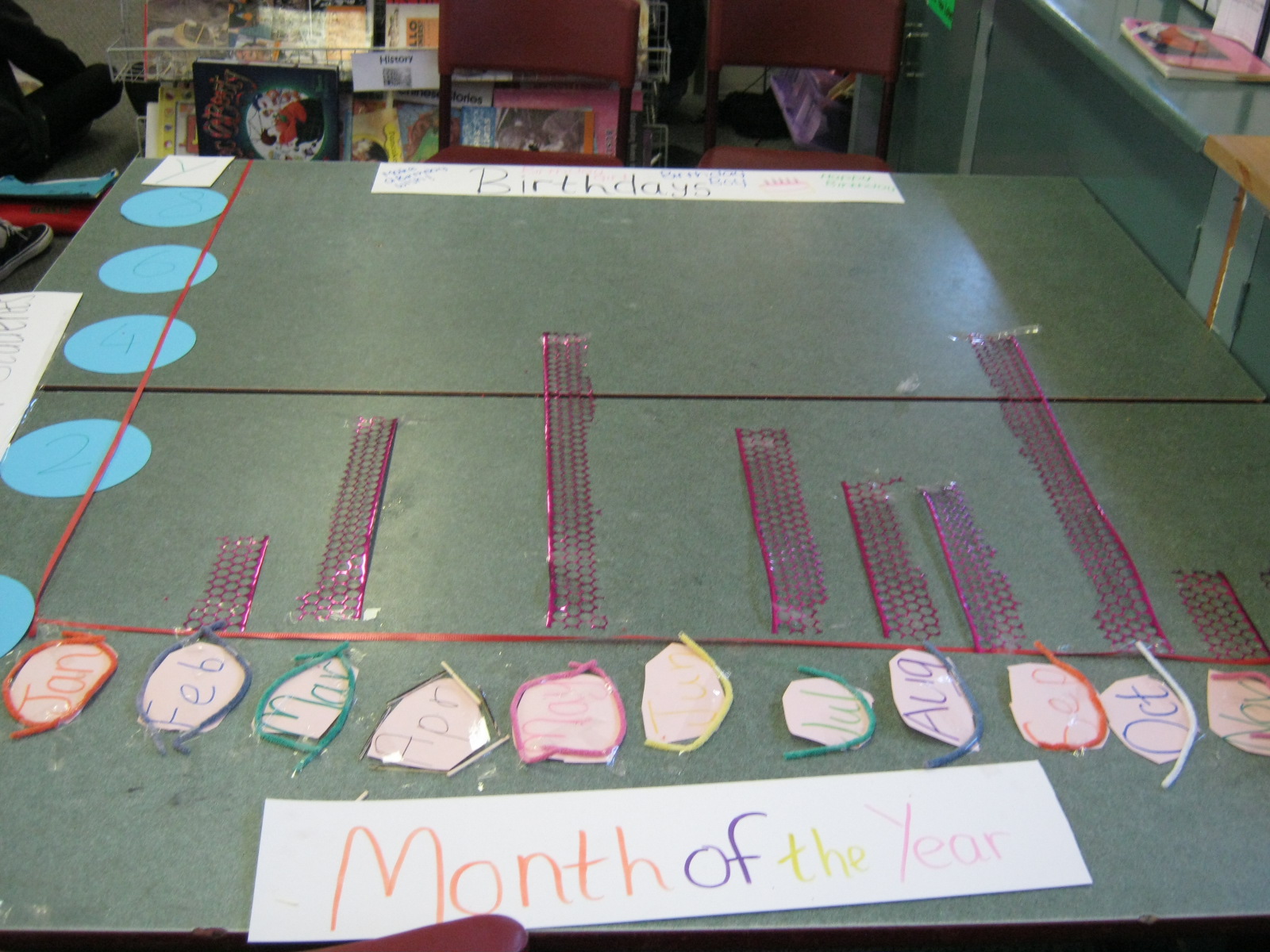 Miss A's Class Ideas: Creating a Bar Graph