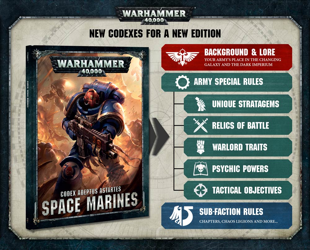 BREAKING NEWS: New Codex Reveals!!