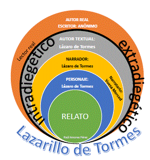 LenguayLiteratuRAP.: QUIÉN ES EL QUE CUENTA EL RELATO Y A QUIÉN.