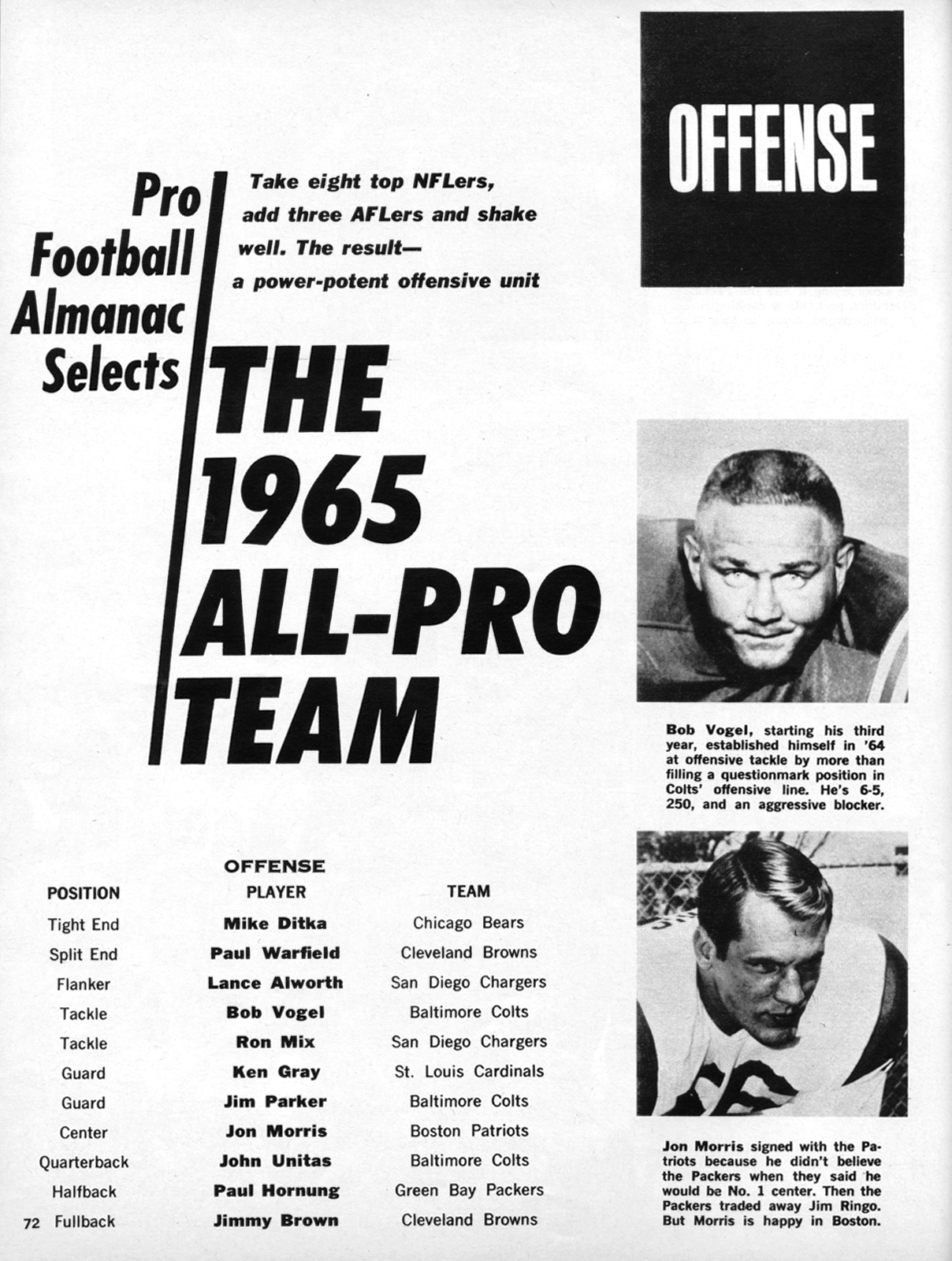 PACKERVILLE, U.S.A.: Pro Football 1965 — Part I
