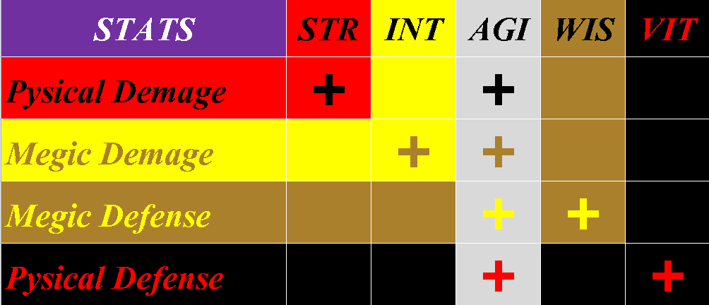 Guide Ras, Class/Job, Stats, [versi lengkap] ~ -N- Game Players