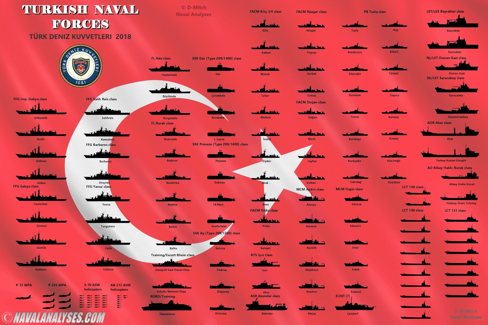 Naval Analyses: FLEETS #8: Turkish Navy, Royal Danish Navy and Hellenic ...