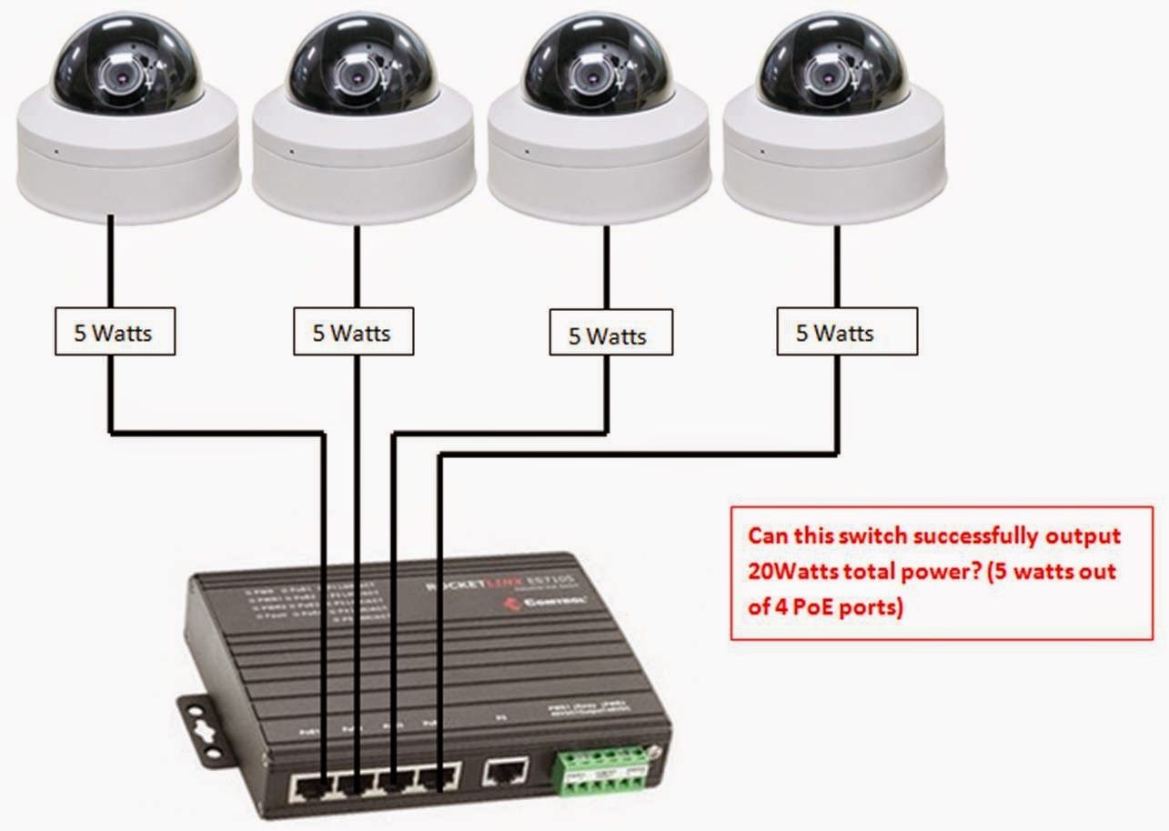 Selecting A Poe Switch Security System Automation